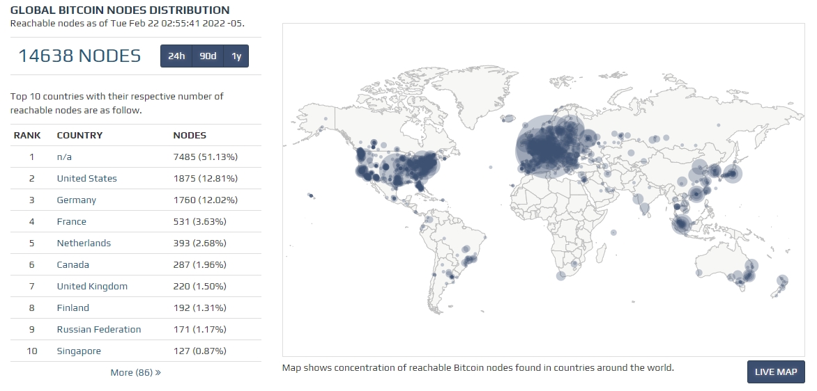 Where are the Bitcoin miners in 2022? - alfa.cash blog
